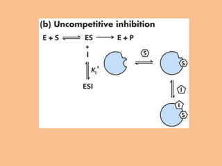 ENZYME INHIBITION MORE INTERESTING IN CHEMISTRY WAY | PPTX