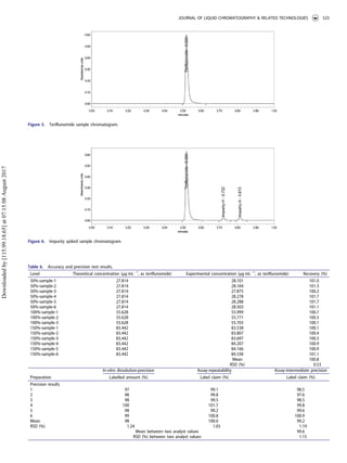 Quality-by-design-based development and validation of a stability-indicating UPLC method for ...