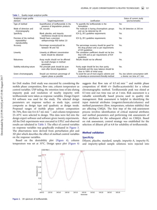 Quality-by-design-based development and validation of a stability ...
