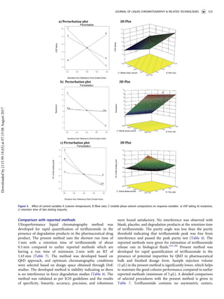 Quality-by-design-based development and validation of a stability-indicating UPLC method for ...