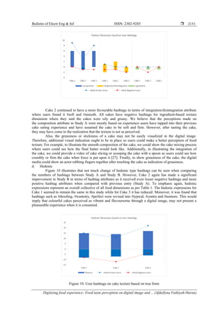 Digitizing food experience: Food taste perception on digital image and ...