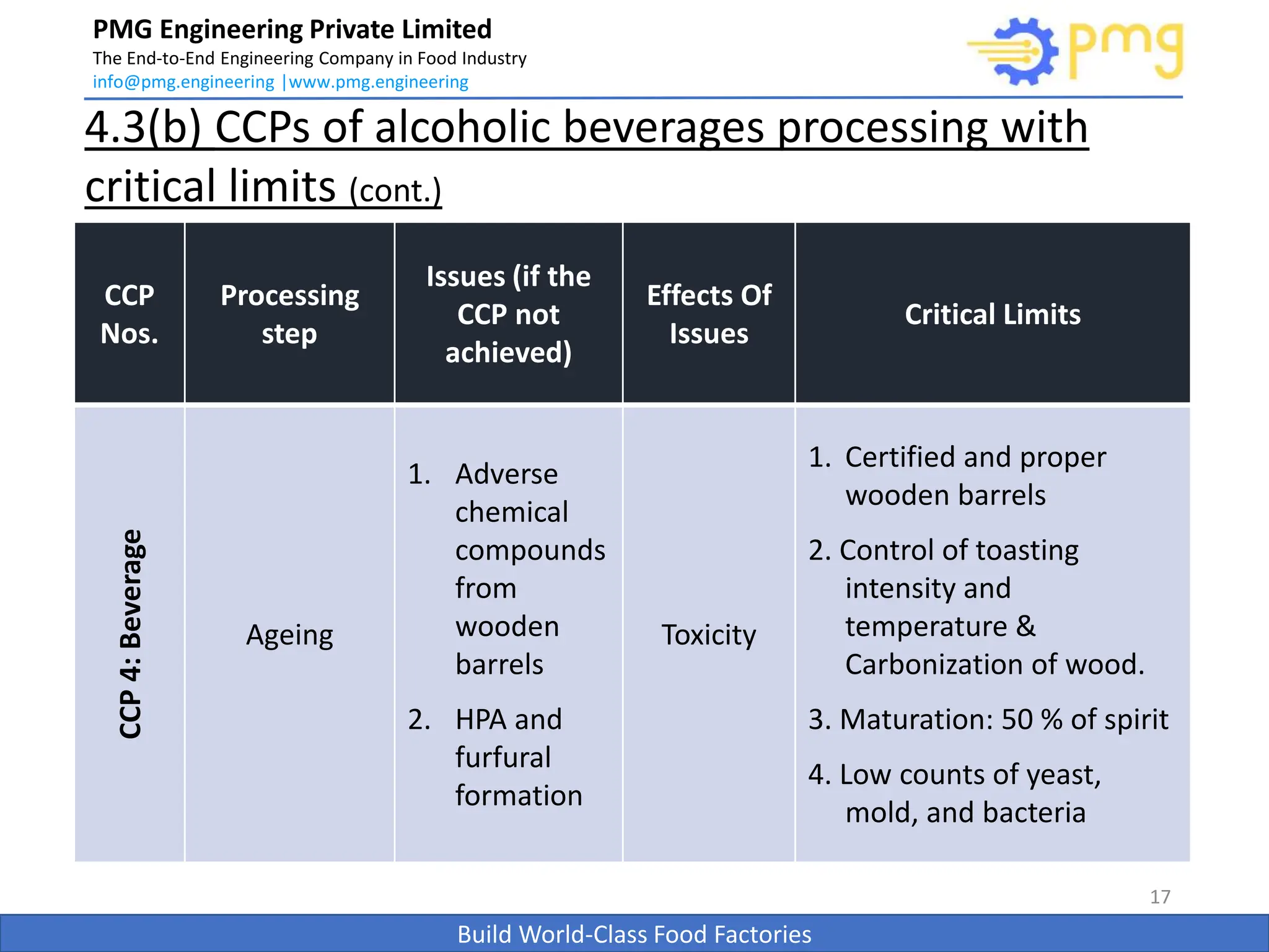 QC and its CCPs_Beverage processing.pptx