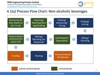 QC and its CCPs_Beverage processing.pptx