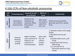 QC and its CCPs_Beverage processing.pptx