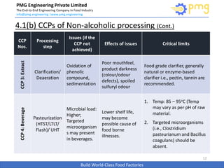 QC and its CCPs_Beverage processing.pptx