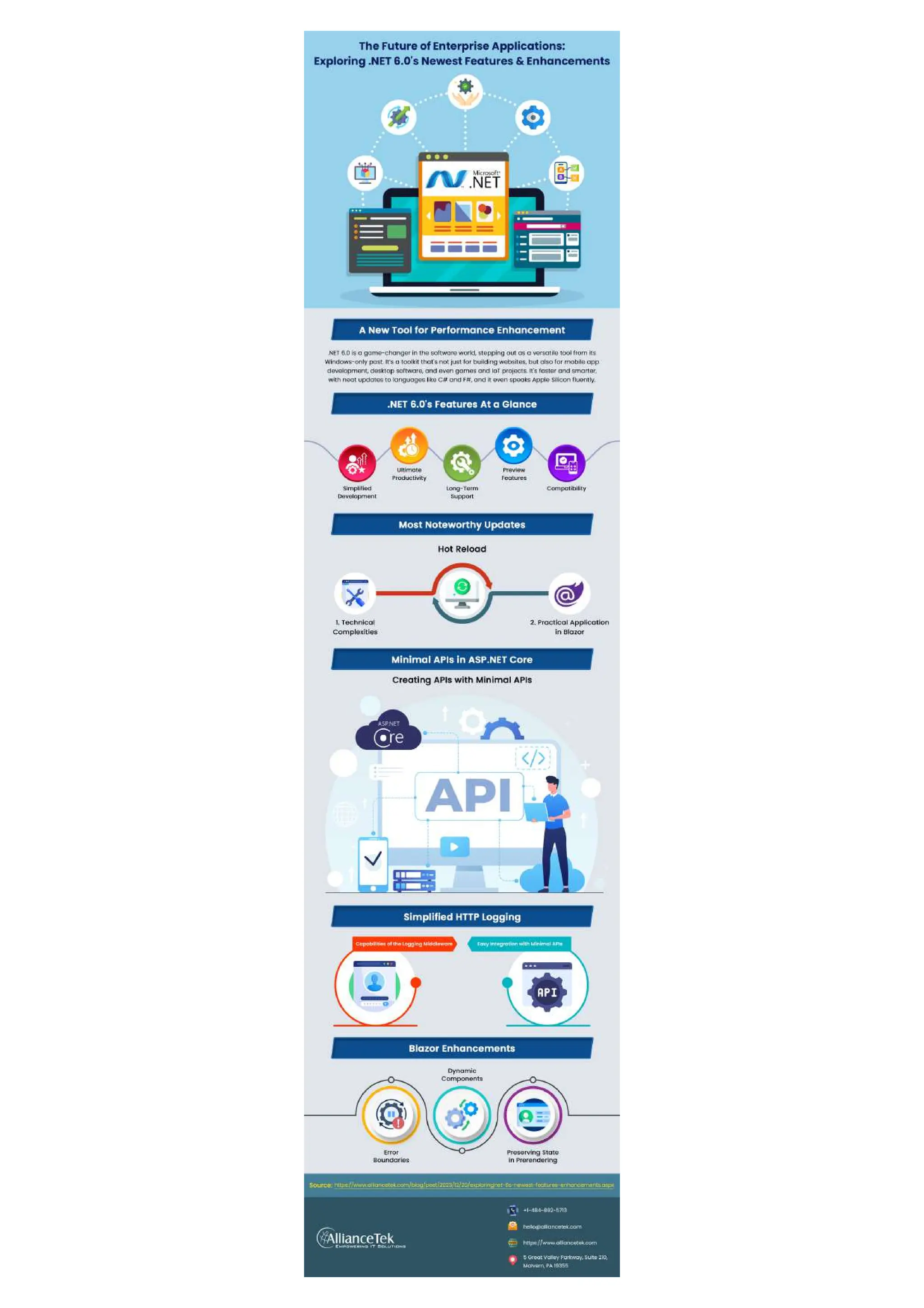 The Future of Enterprise App Exploring.NET 6's Newest Features ... The Future of Enterprise App Exploring.NET 6's Newest Features ...