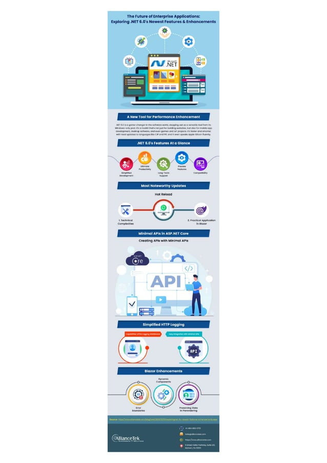 The Future of Enterprise App Exploring.NET 6's Newest Features ... The Future of Enterprise App Exploring.NET 6's Newest Features ...