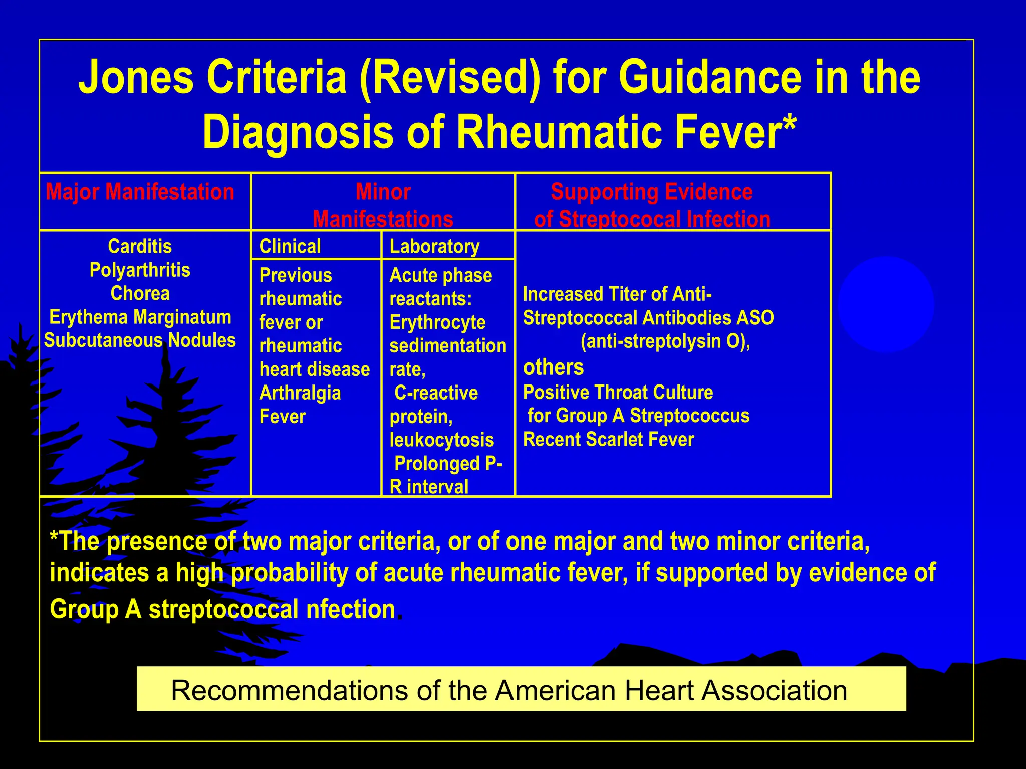 88848.Rheumatic Heart Diseases and SBE.ppt