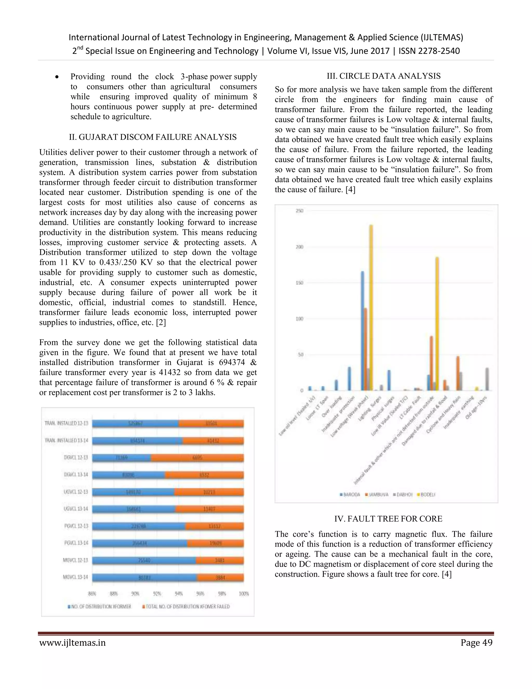 Distribution Transformer Failure Analysis in Gujarat DISCOM | PDF