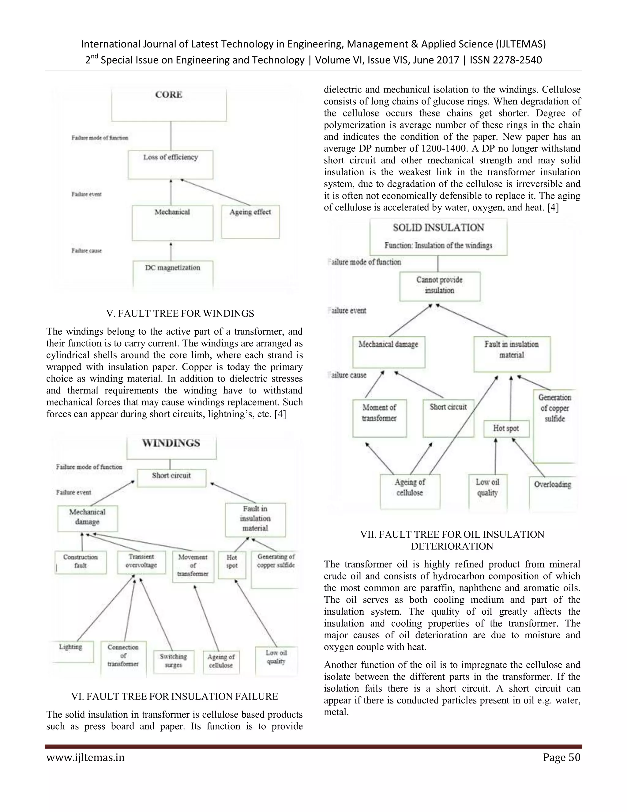 Distribution Transformer Failure Analysis in Gujarat DISCOM | PDF