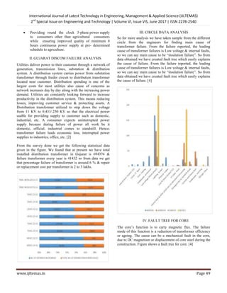 Distribution Transformer Failure Analysis in Gujarat DISCOM | PDF