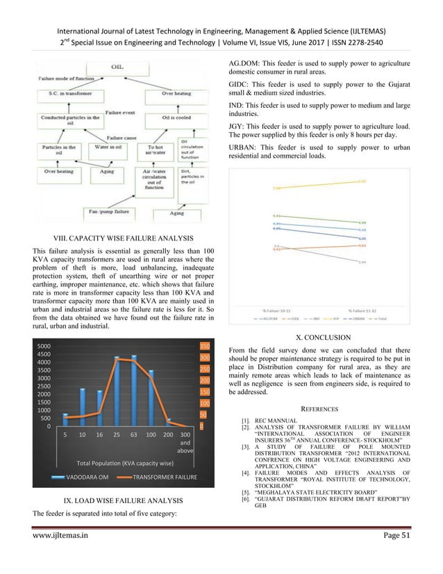 Distribution Transformer Failure Analysis in Gujarat DISCOM | PDF