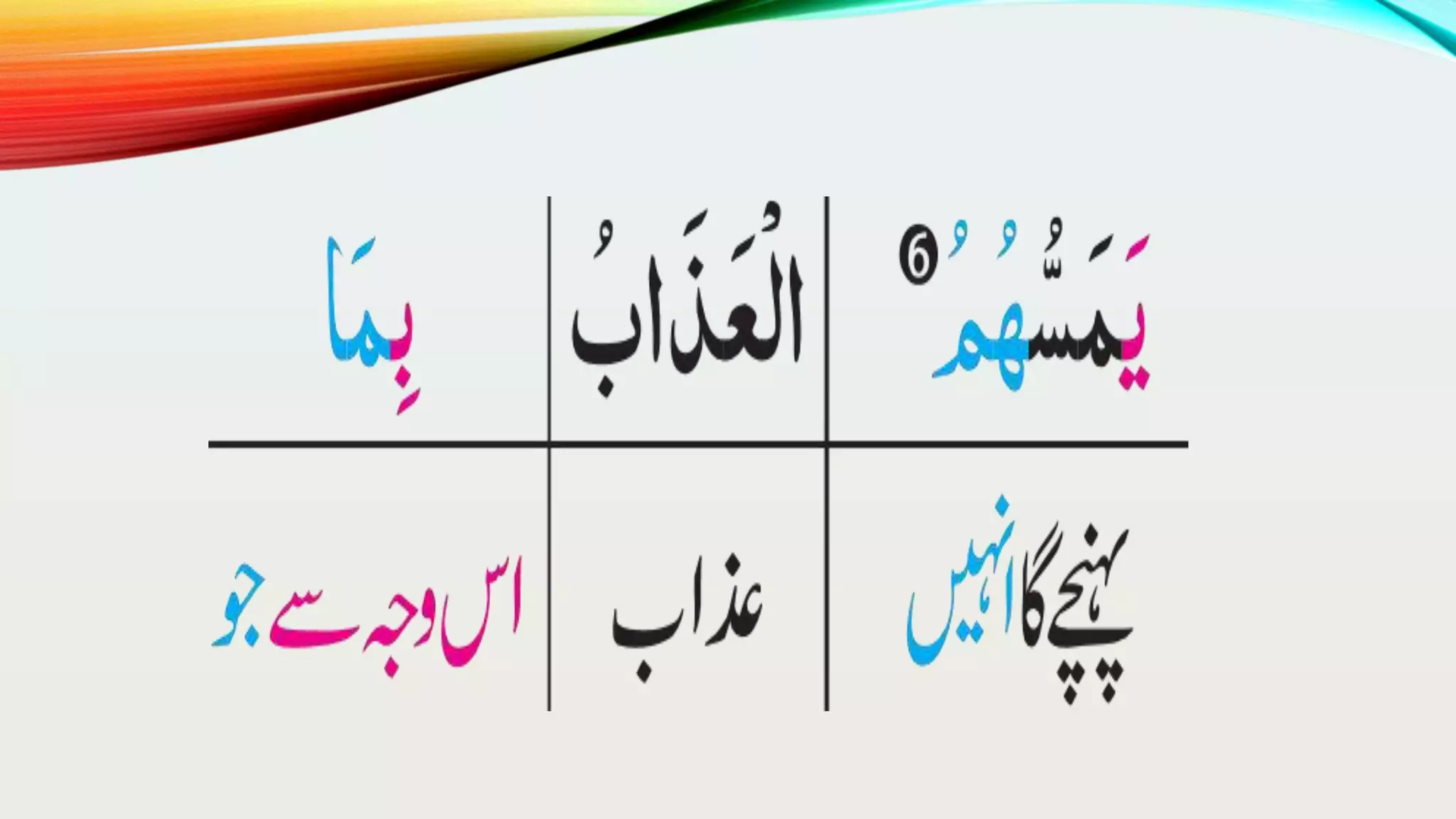 48 55 (surah anaam) | PPT | Free Download