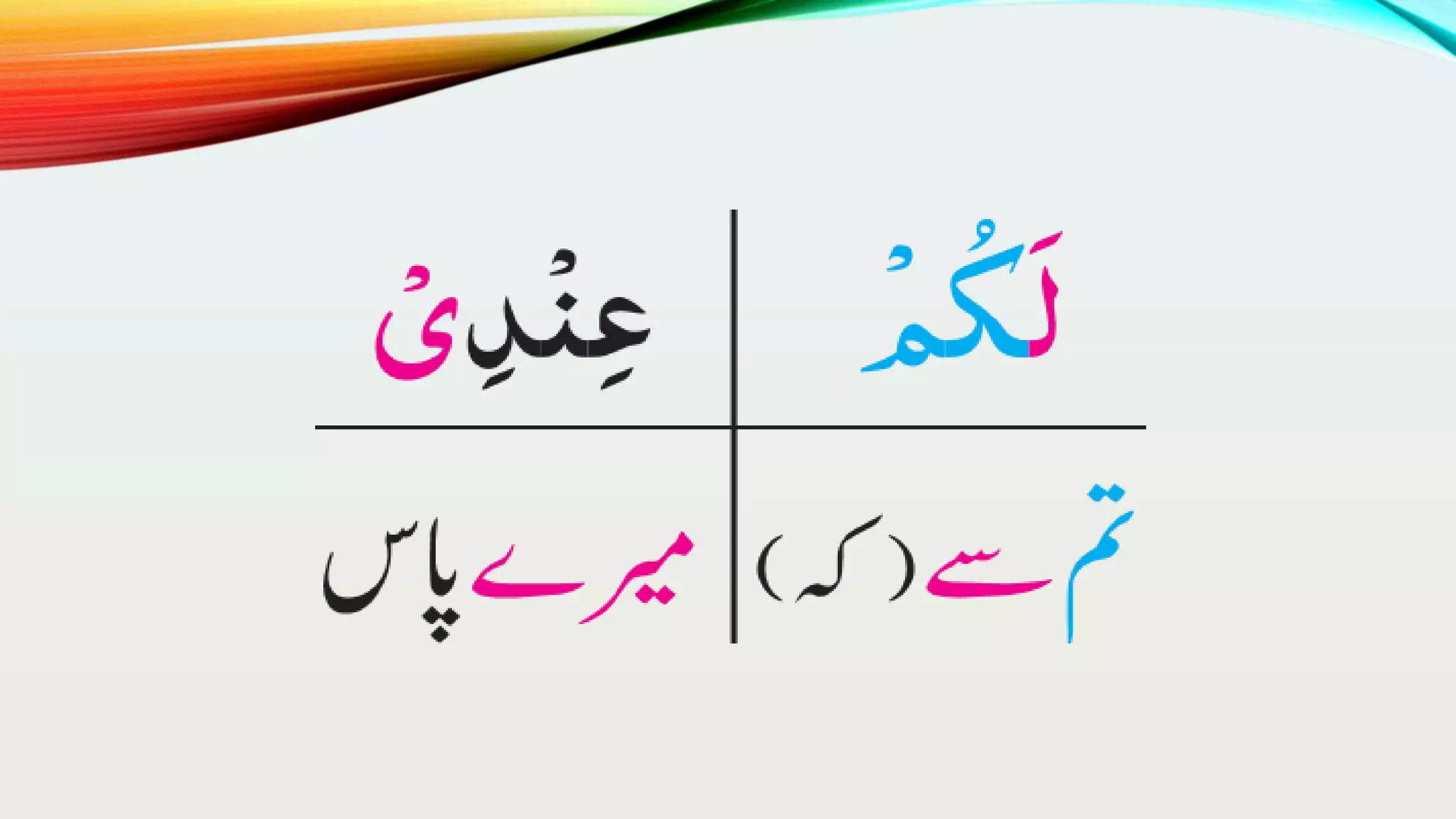 48 55 (surah anaam) | PPT