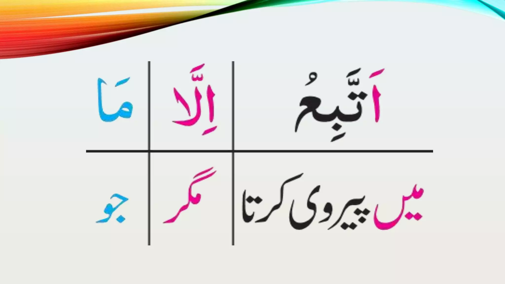 48 55 (surah anaam) | PPT | Free Download