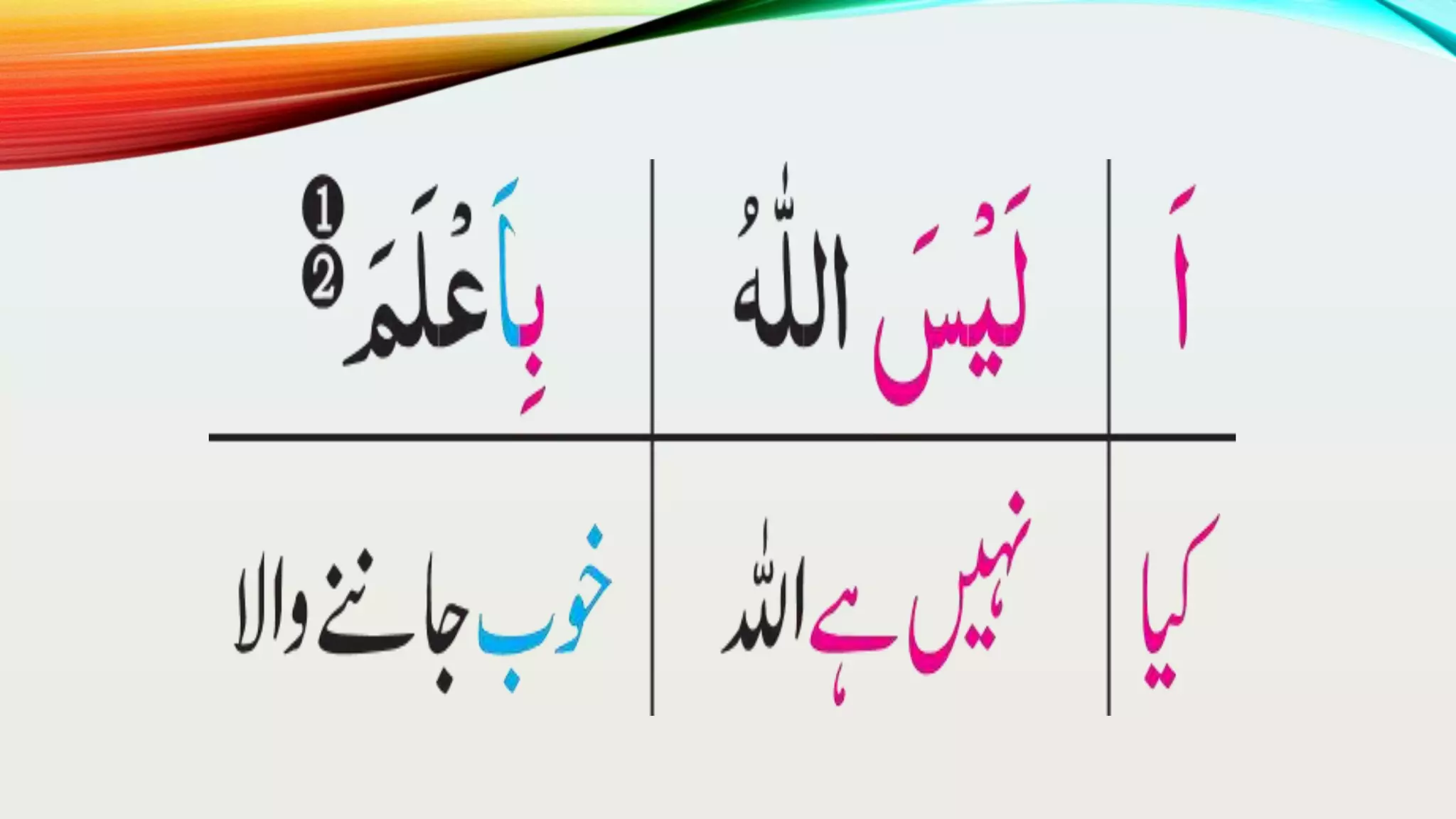 48 55 (surah anaam) | PPTX