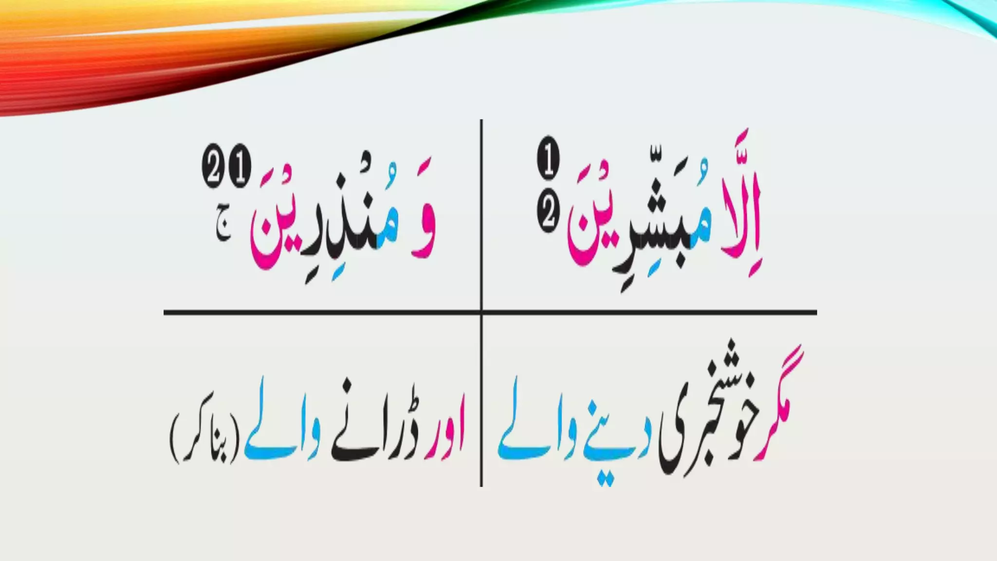 48 55 (surah anaam) | PPT