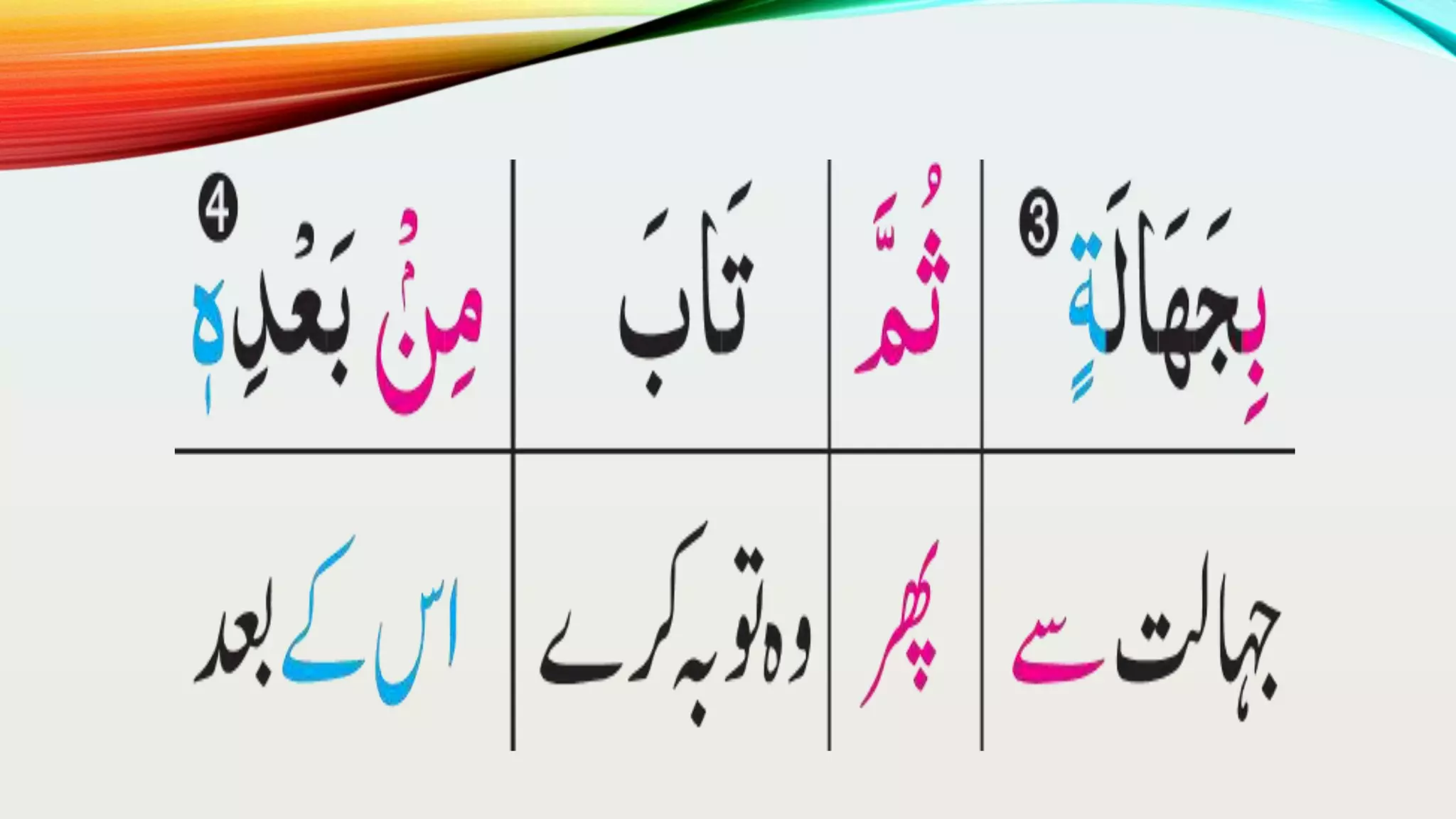 48 55 (surah anaam) | PPTX
