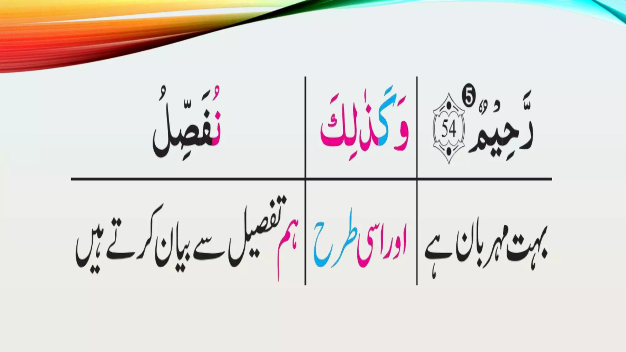 48 55 (surah anaam) | PPT