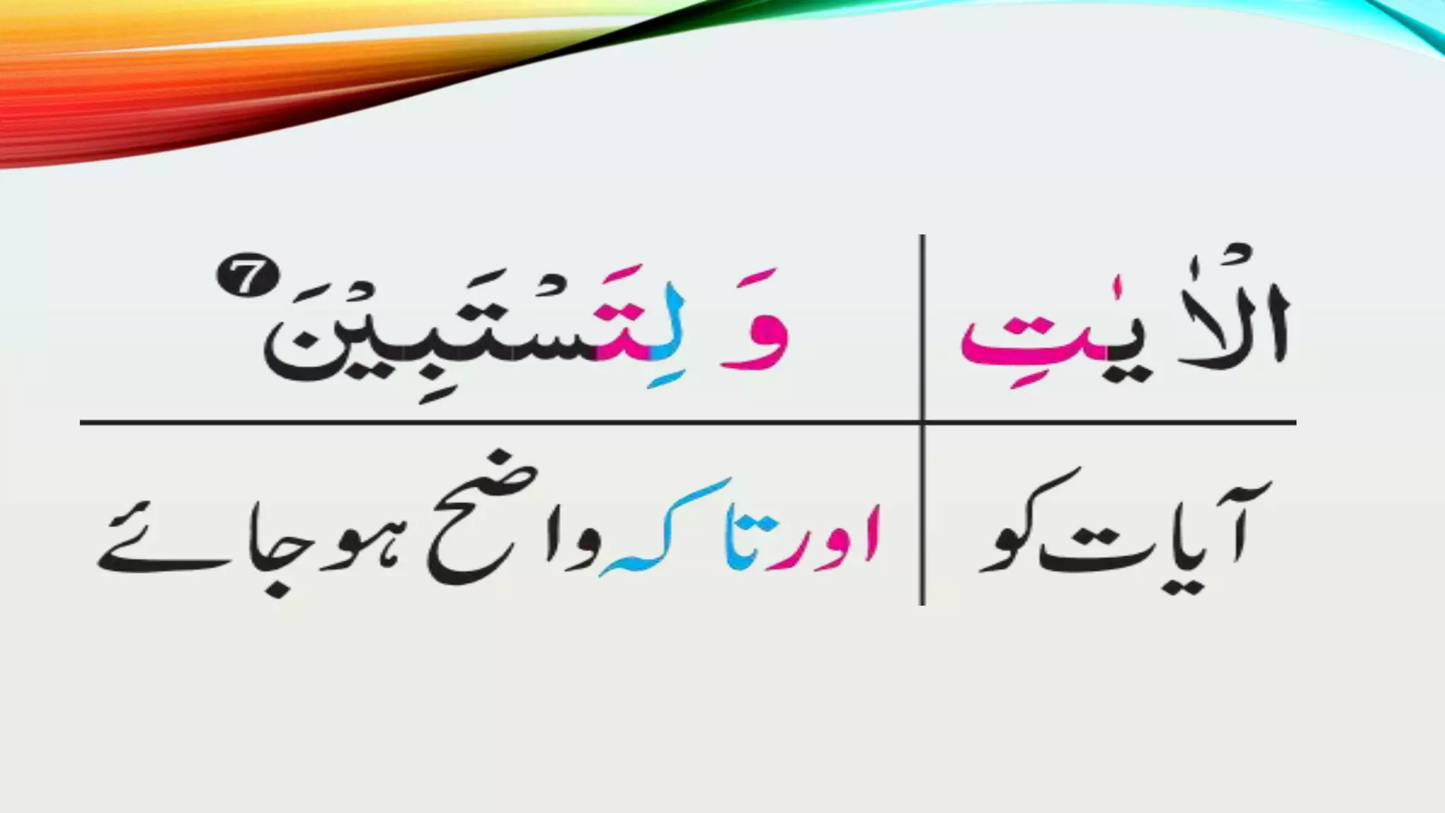 48 55 (surah anaam) | PPTX