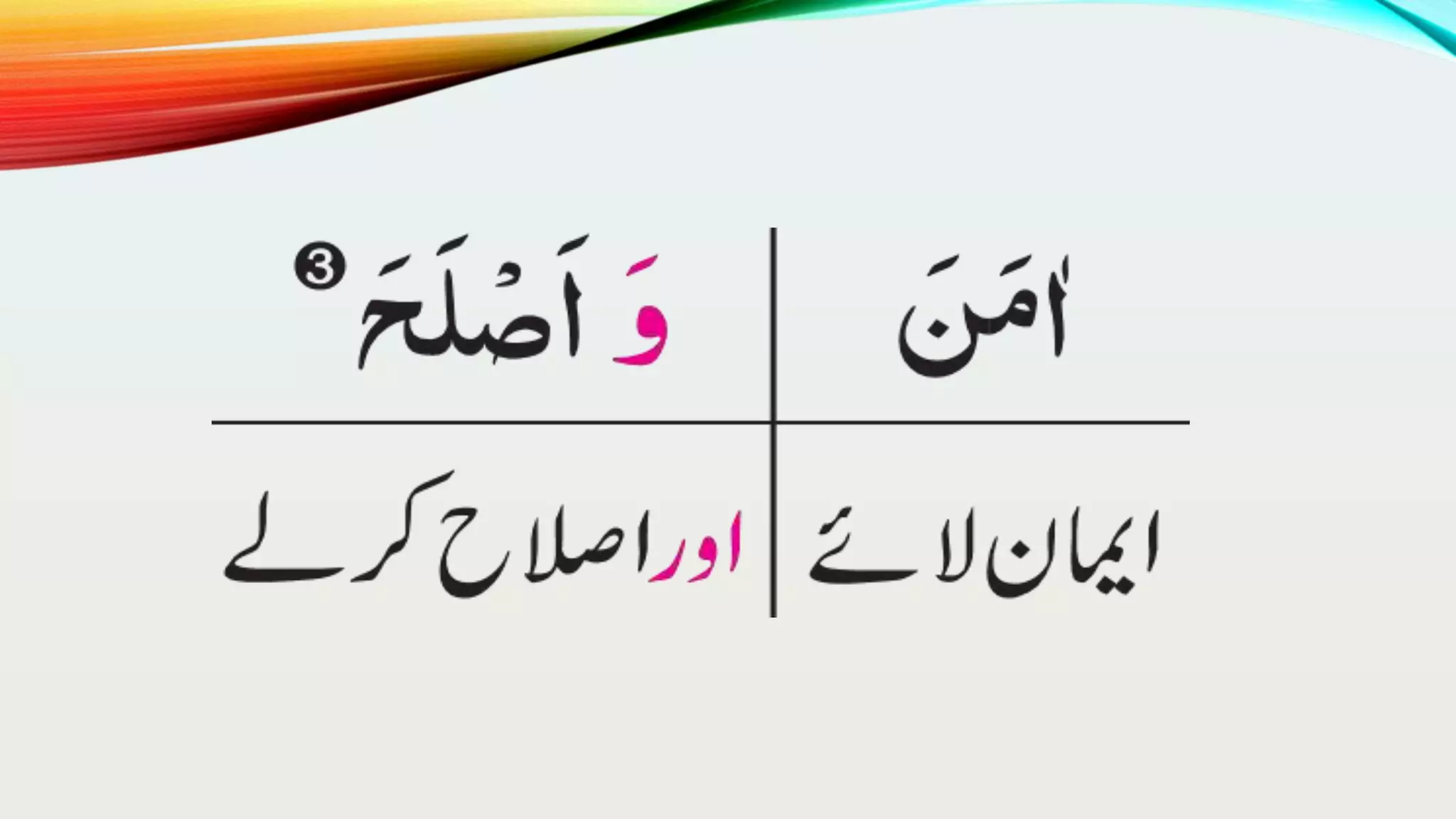 48 55 (surah anaam) | PPT