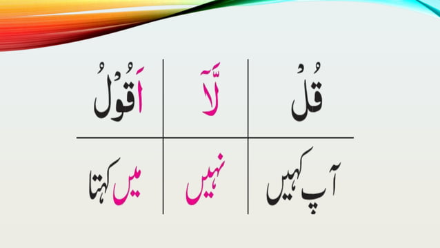 48 55 (surah anaam) | PPT