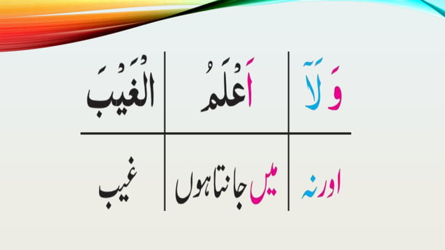 48 55 (surah anaam) | PPT