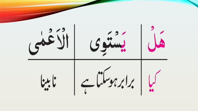 48 55 (surah anaam) | PPT