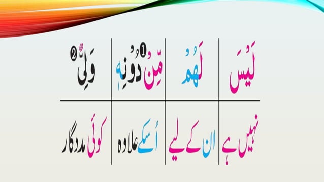 48 55 (surah anaam) | PPT | Free Download