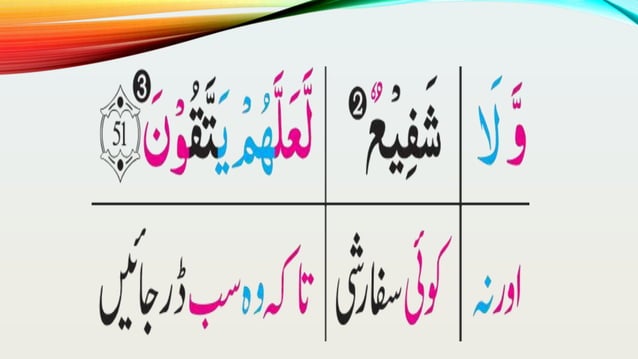 48 55 (surah anaam) | PPT