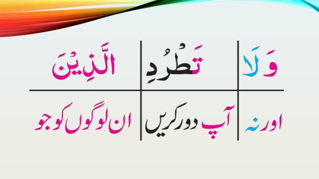 48 55 (surah anaam) | PPTX