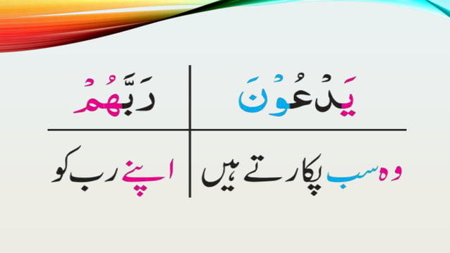 48 55 (surah anaam) | PPTX