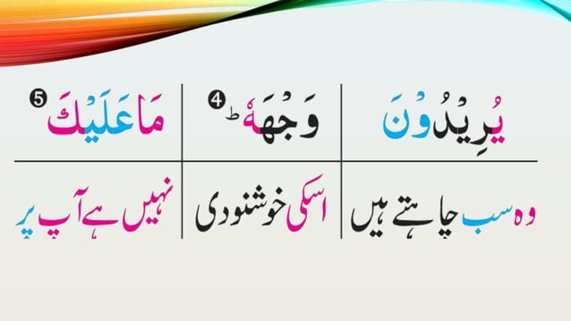 48 55 (surah anaam) | PPTX