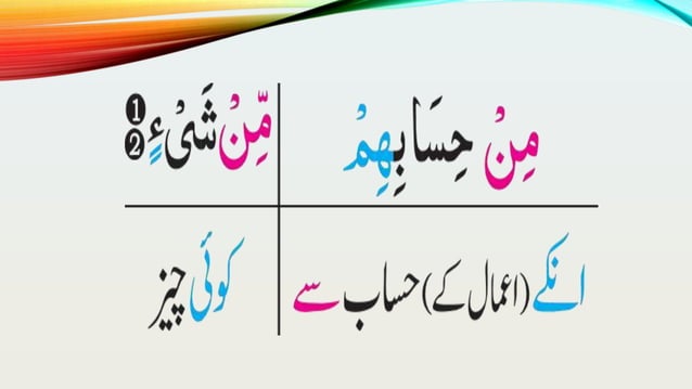 48 55 (surah anaam) | PPTX