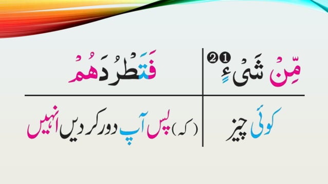 48 55 (surah anaam) | PPTX
