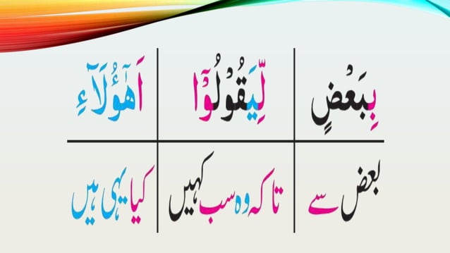 48 55 (surah anaam) | PPTX