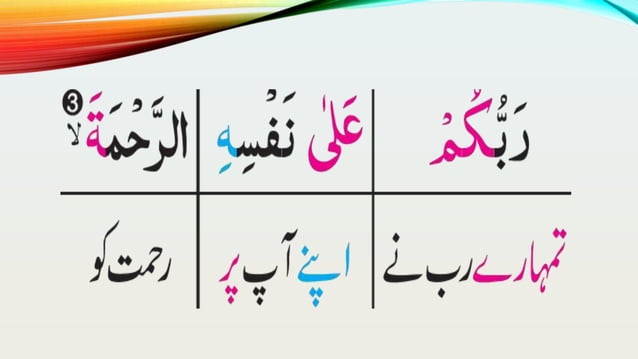 48 55 (surah anaam) | PPTX