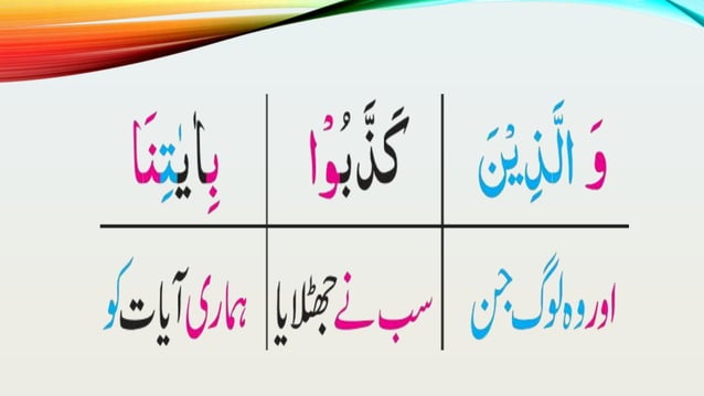 48 55 (surah anaam) | PPTX