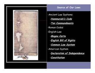 48 sources and types of laws | PPT