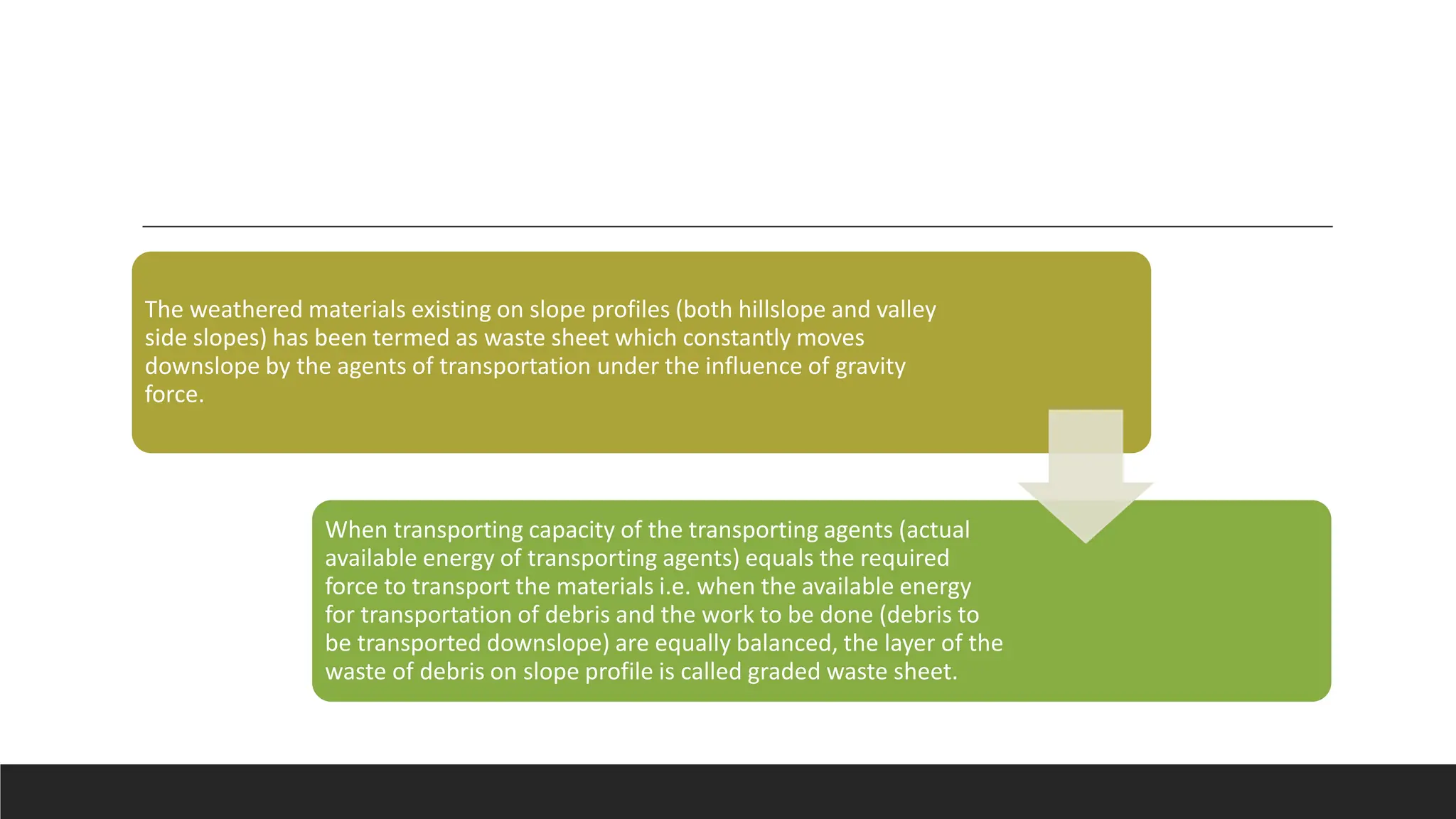 480.pptx development of hill slope, classification | PPTX