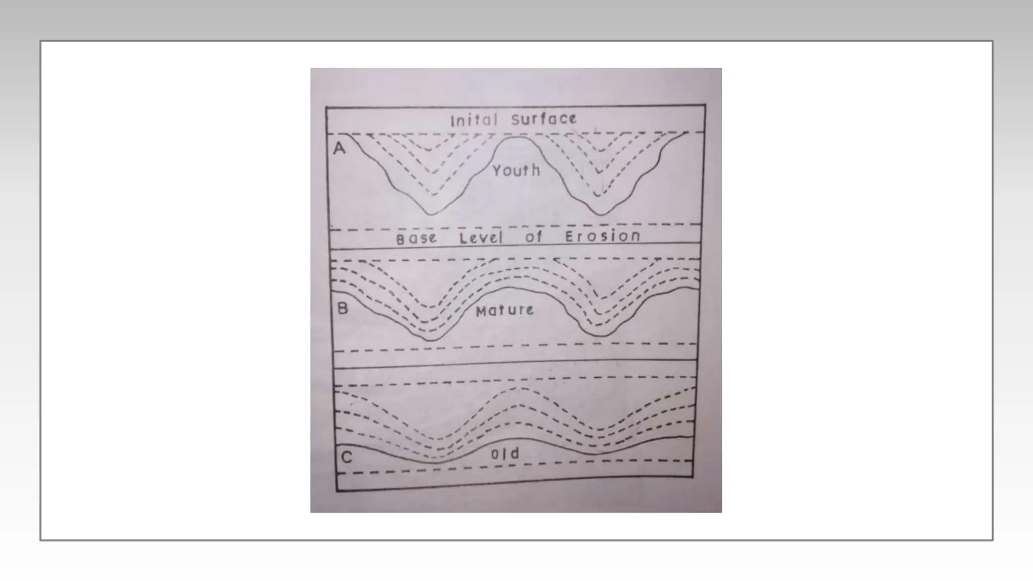 480.pptx development of hill slope, classification | PPTX