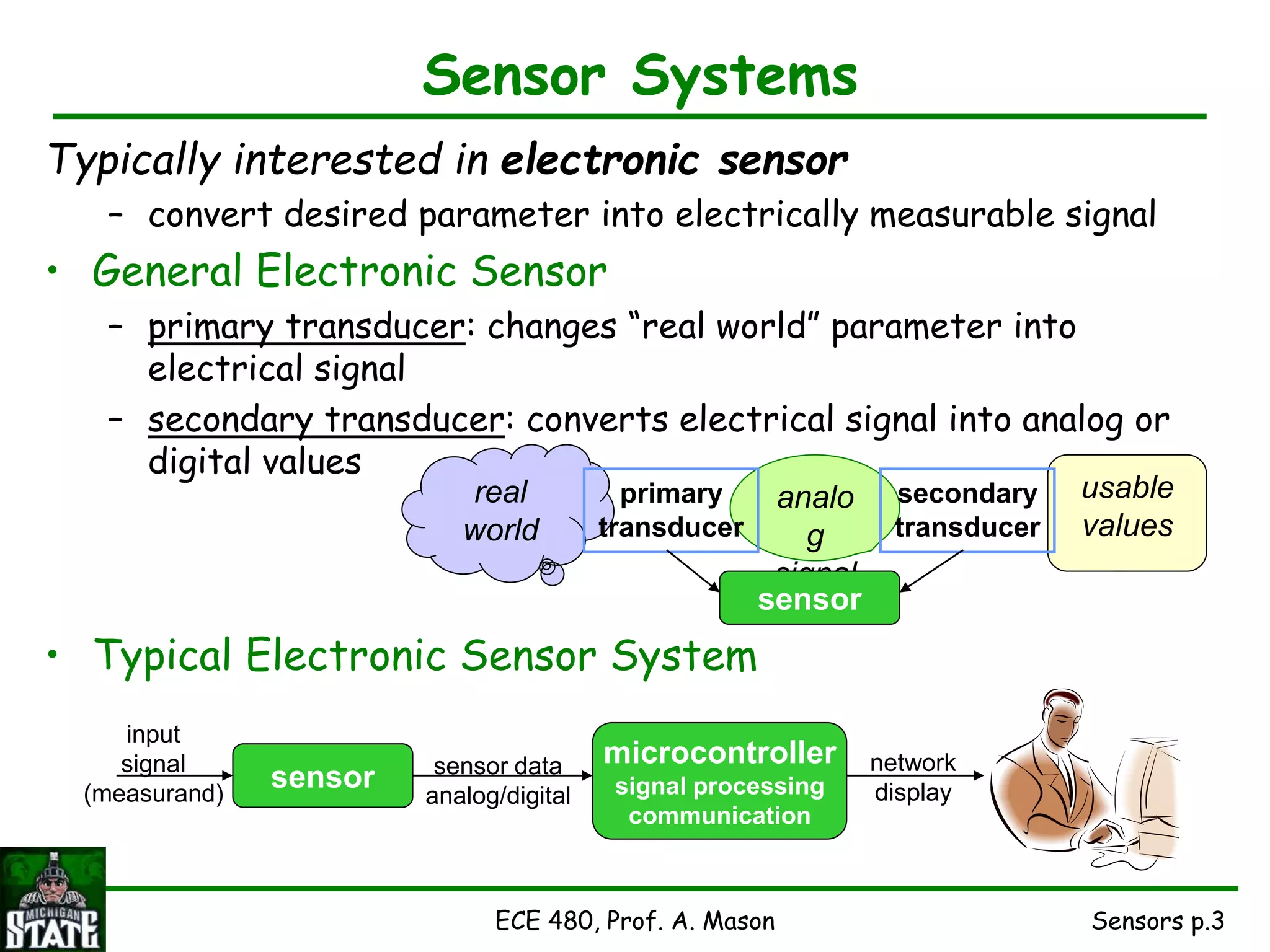 480-sensors.ppt