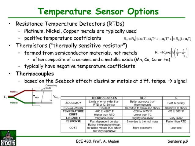 480-sensors.ppt
