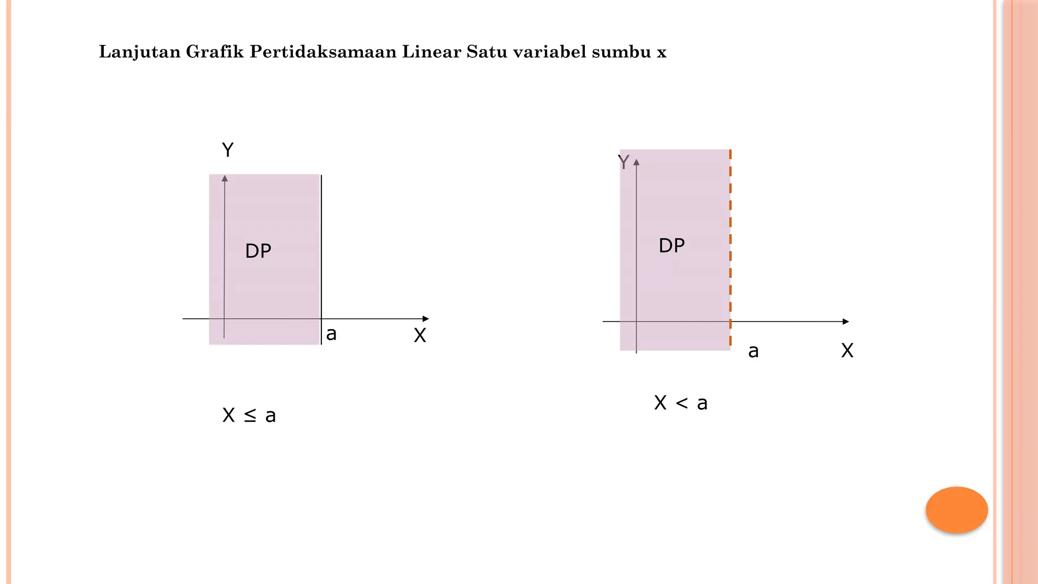 PROGRAM LINEAR, SALAH SATU MATERI MATEMATIKA | PPTX
