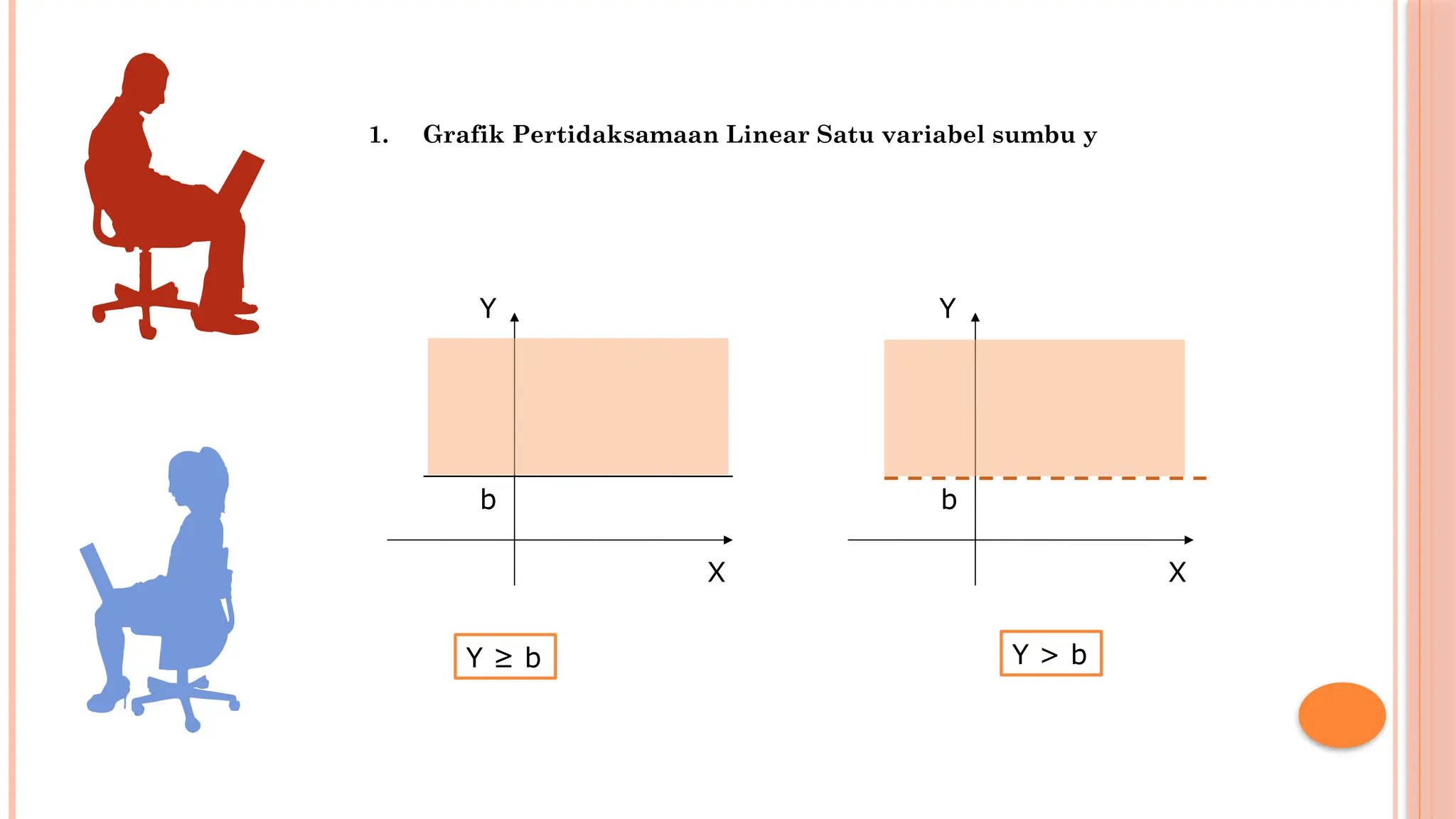 PROGRAM LINEAR, SALAH SATU MATERI MATEMATIKA | PPTX