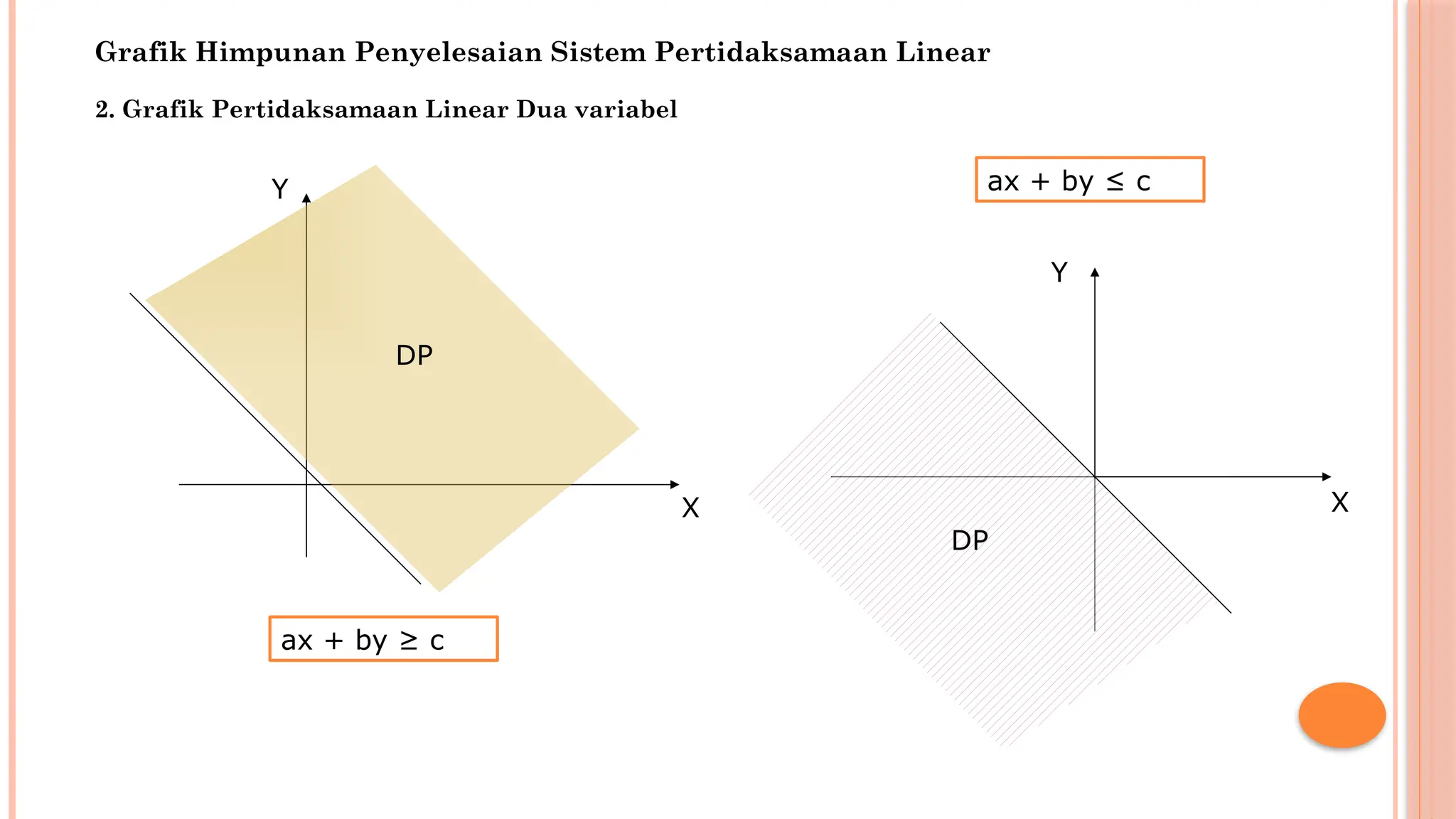 PROGRAM LINEAR, SALAH SATU MATERI MATEMATIKA | PPTX