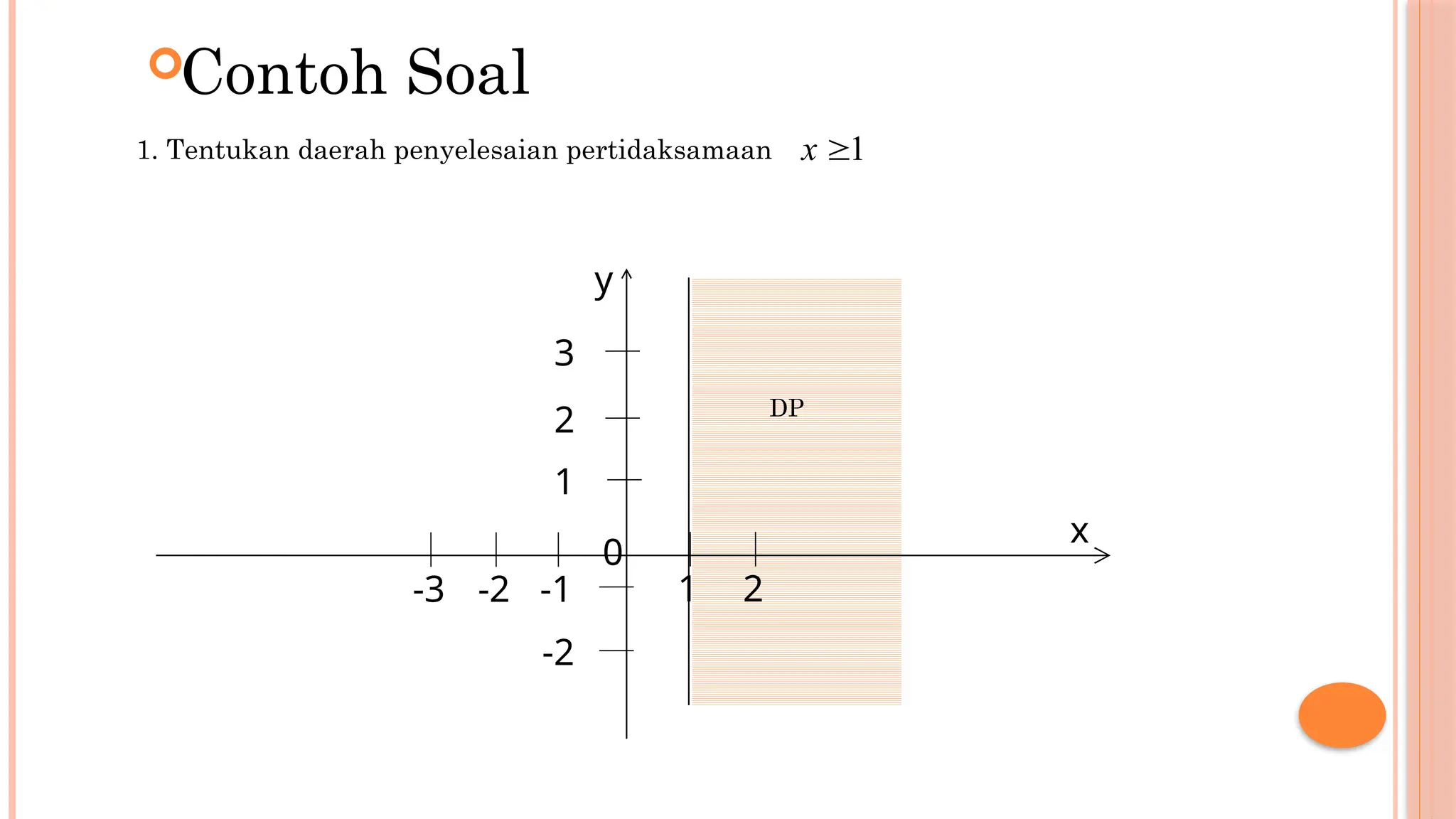 PROGRAM LINEAR, SALAH SATU MATERI MATEMATIKA | PPTX