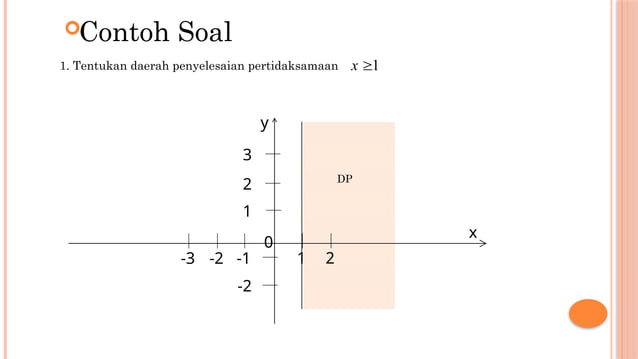 PROGRAM LINEAR, SALAH SATU MATERI MATEMATIKA | PPTX