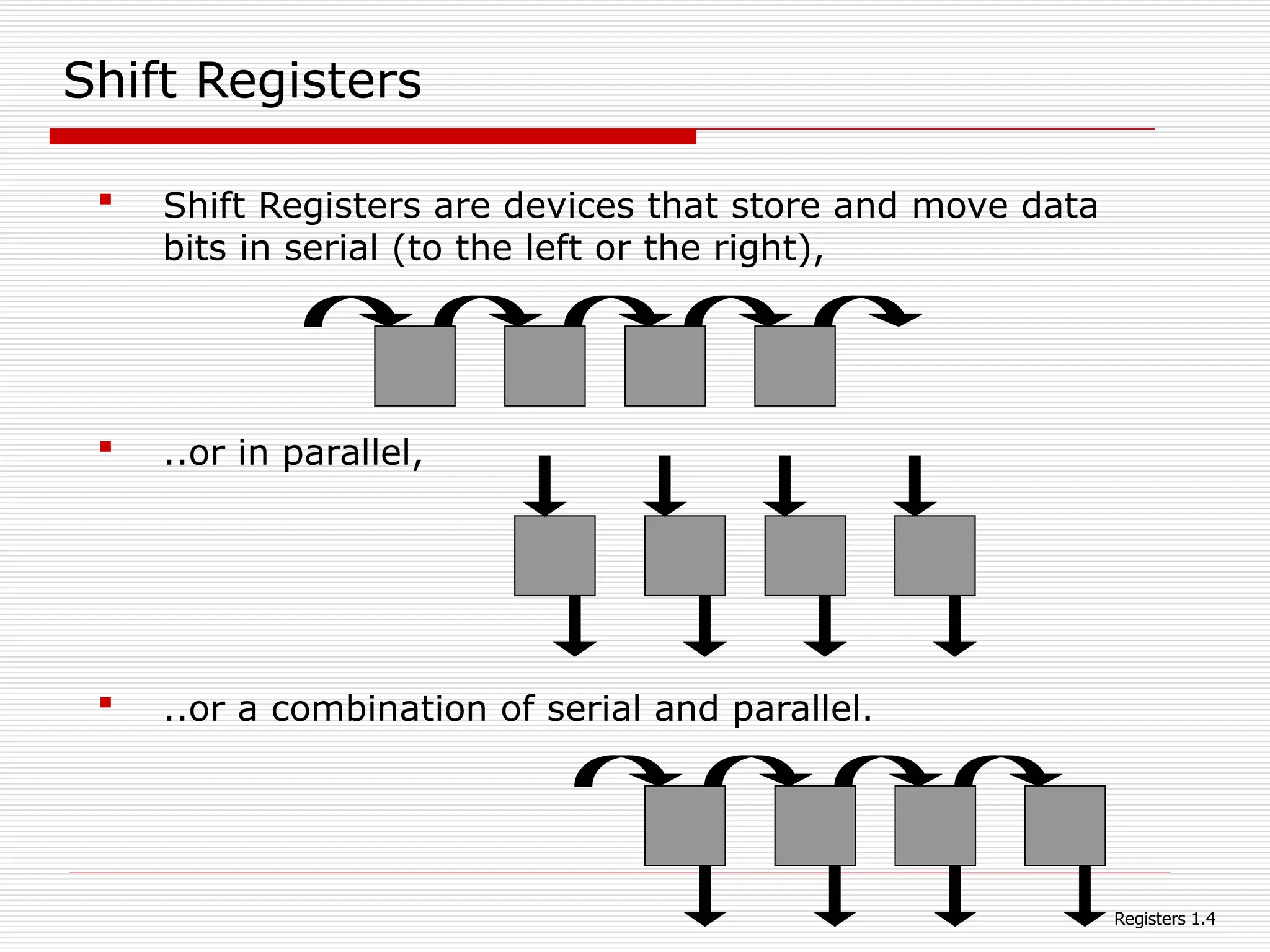 In Detail About The Shift Register Ppt Ppt