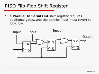 in detail about the SHIFT-REGISTER-ppt.ppt